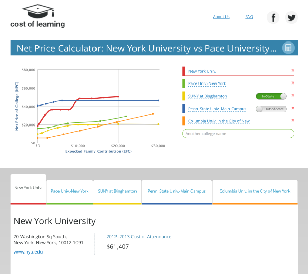 How To Determine The True Cost Of College Parenting For College
